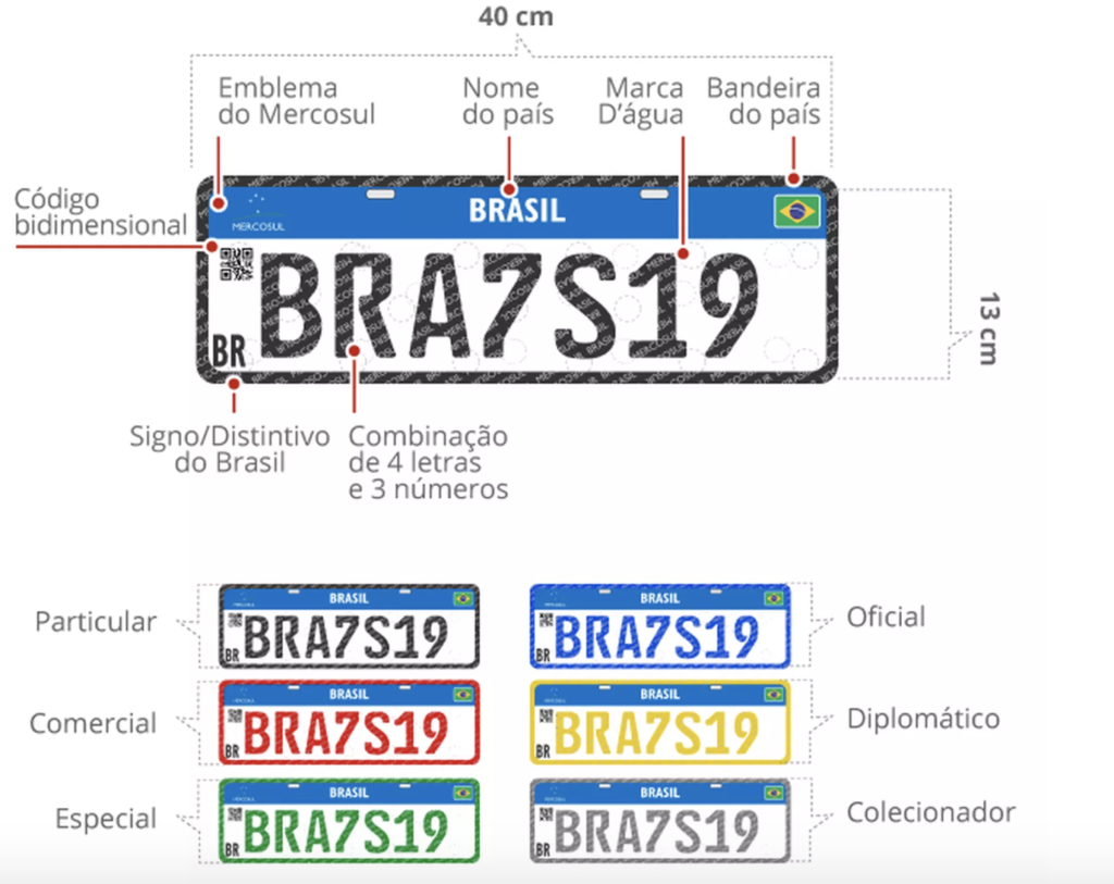 SEJA BEM-VINDO À FÁBRICA DE PLACAS AUTOMOTIVAS ART PLACAS.
